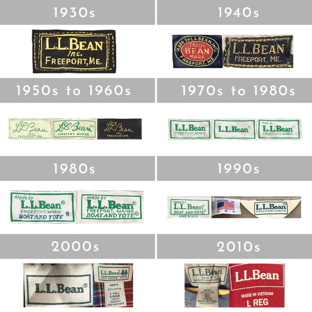 How to tell if LL Bean is vintage | Vintage Clothing Guides