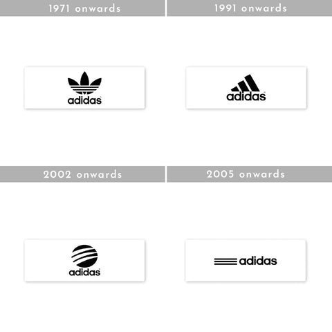 Adidas Old School Logo How To Tell If Adidas Is Vintage: Logos, Tags