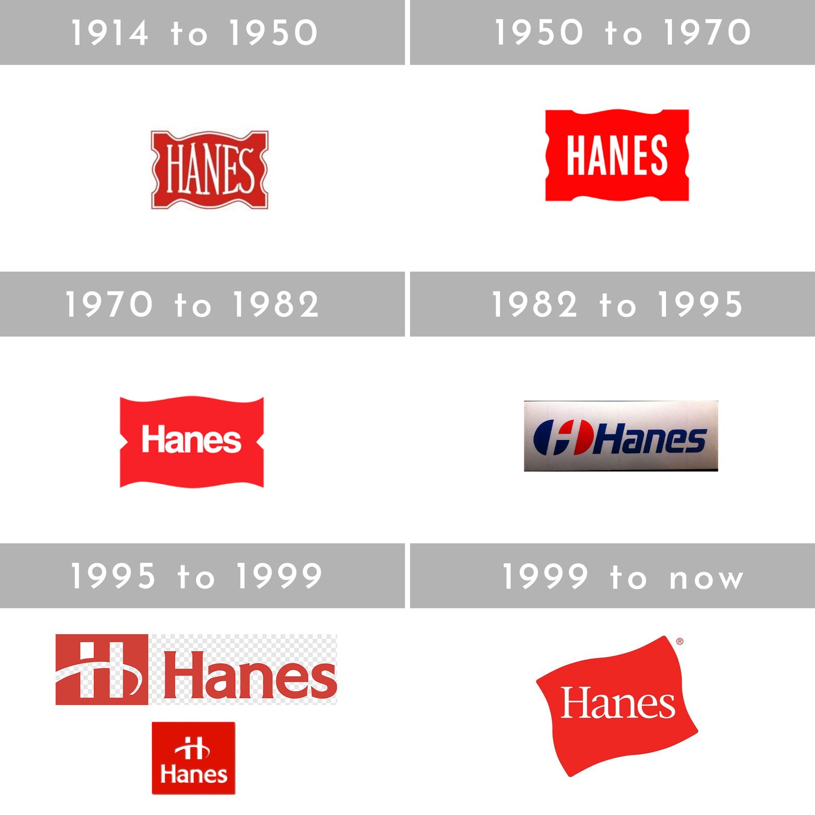 How to tell if Hanes is vintage: Logos, Tags & Tips – VCG