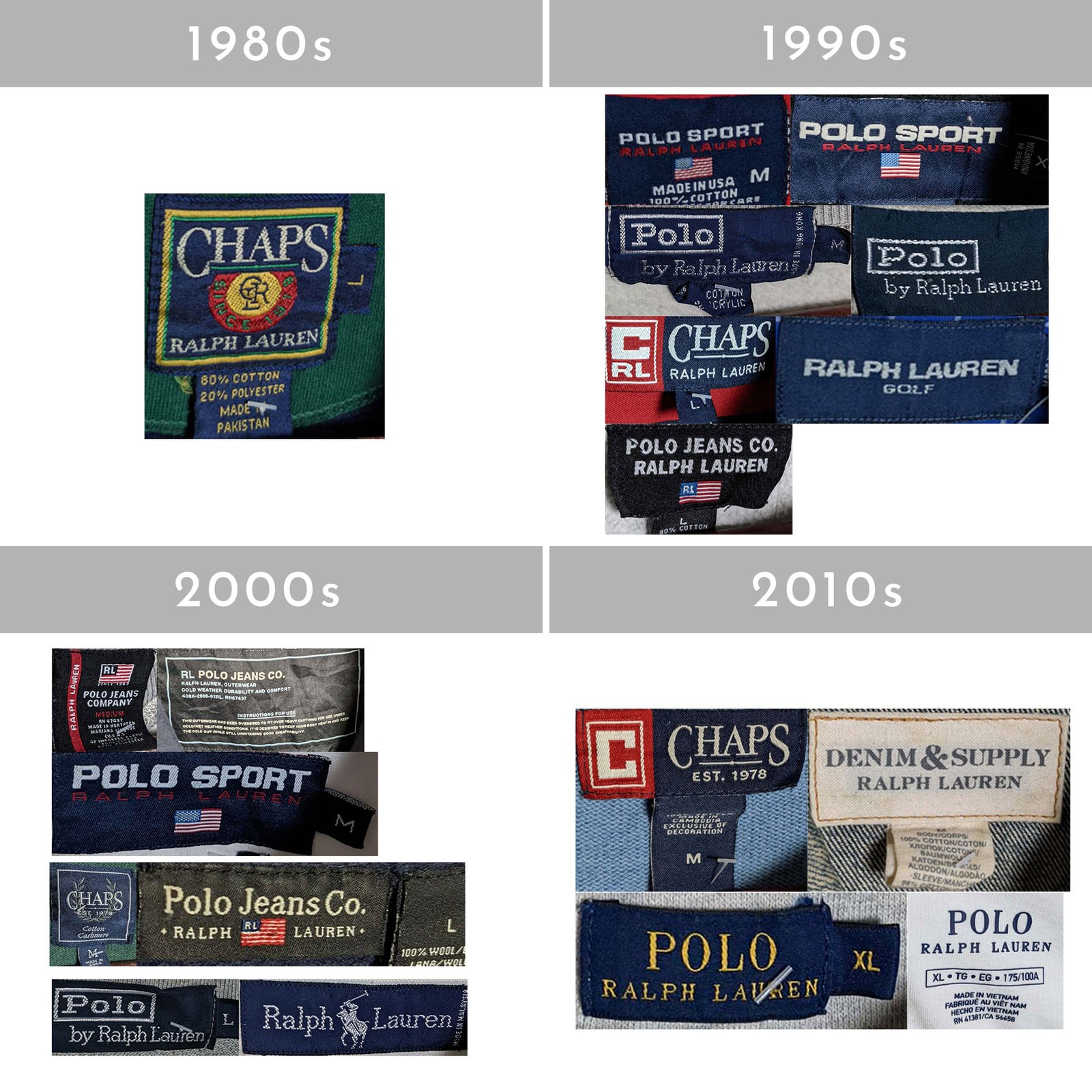 How to tell if Ralph Lauren is vintage: Logos, Tags & Tips – VCG