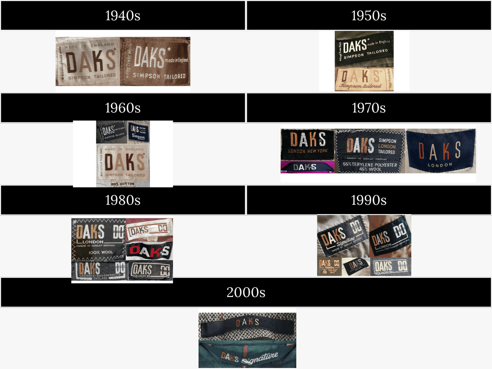 How to tell if Daks is vintage: Logos, Tags & Tips – VCG