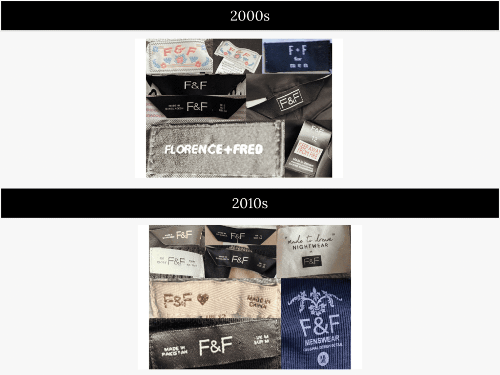How to tell if F&F is vintage: Logos, Tags & Tips – VCG