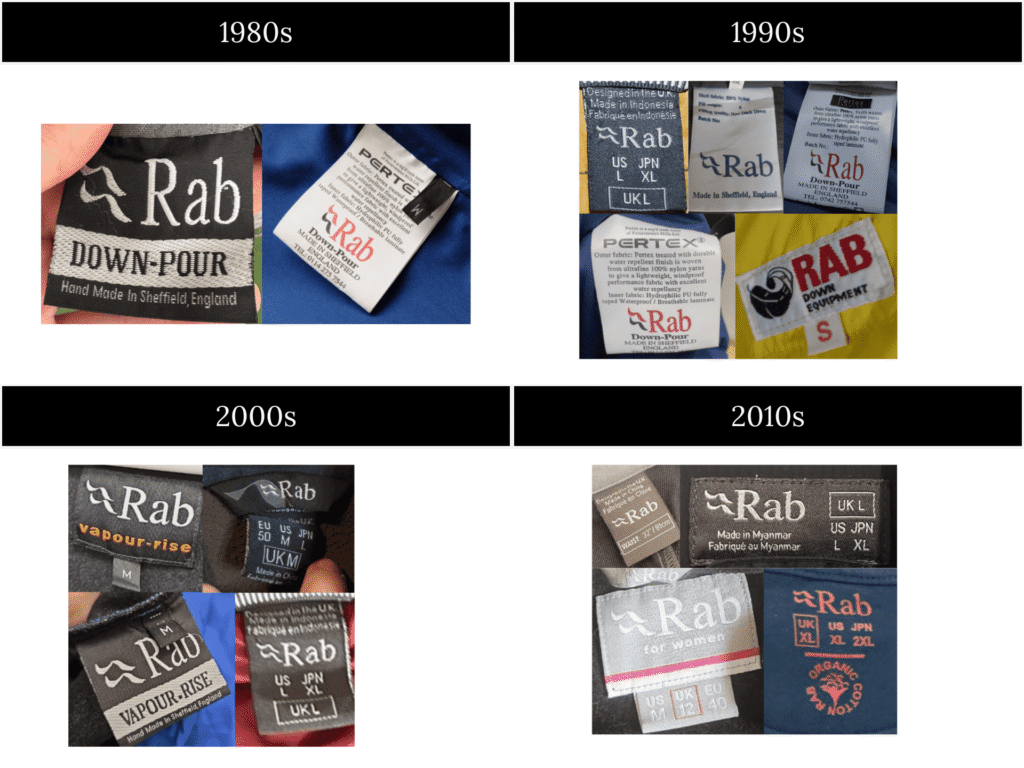 How to tell if Rab is vintage: Logos, Tags & Tips – VCG