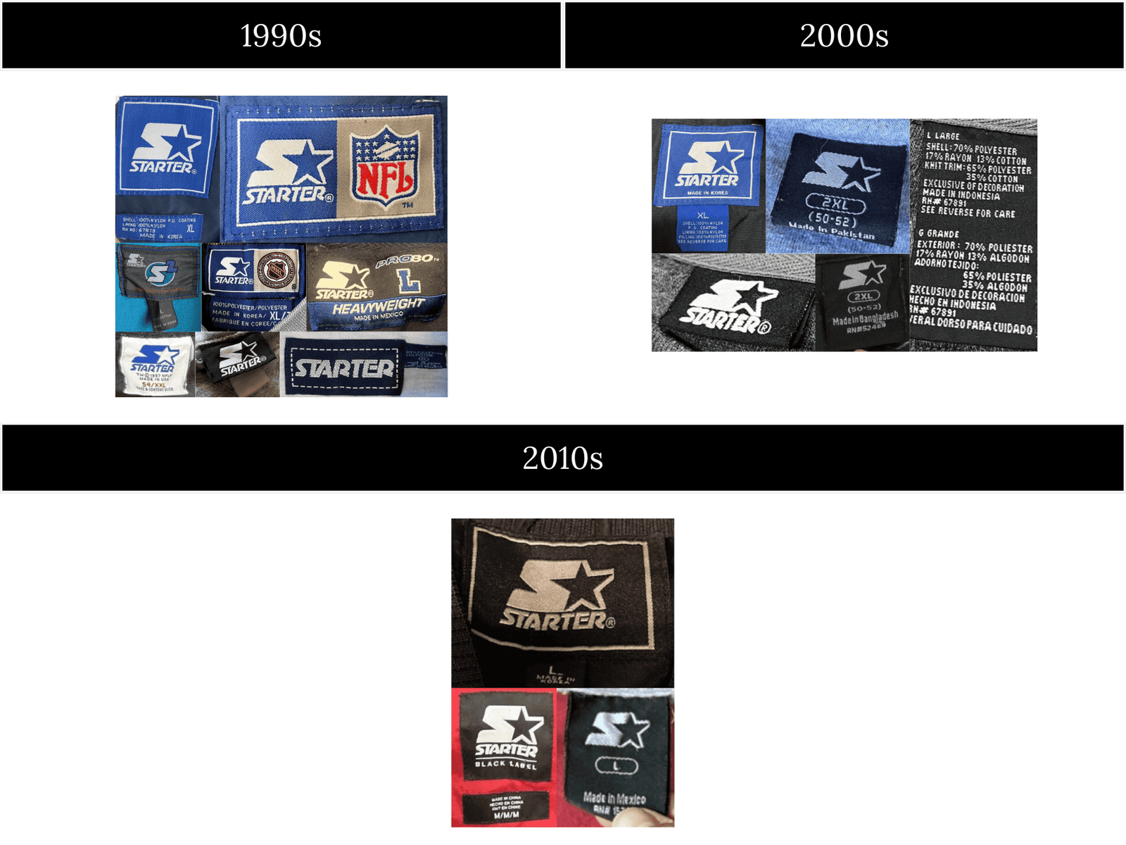 How to tell if Starter is vintage: Logos, Tags & Tips – VCG